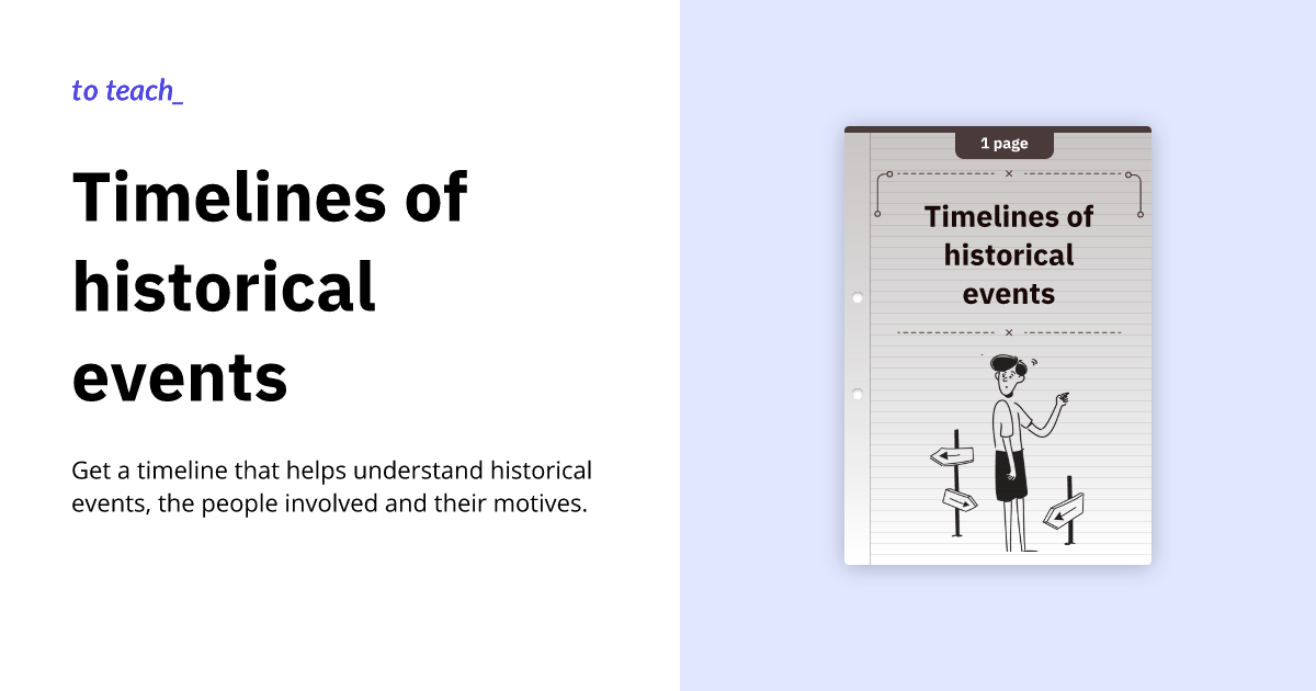 Timelines of historical events